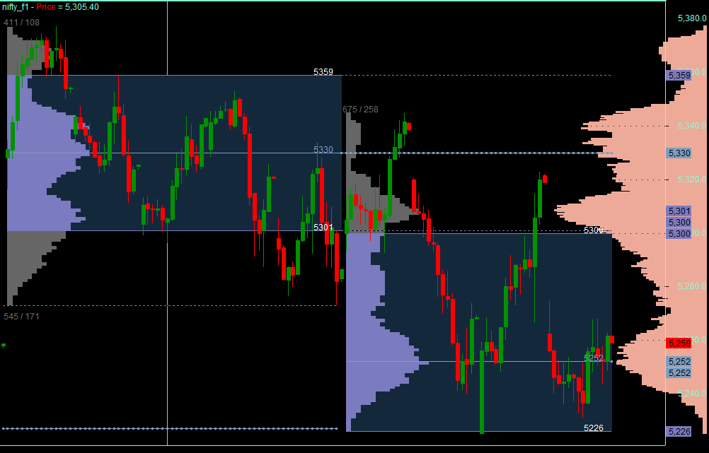 Vtrender: Profile charts