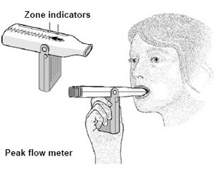 Nursing Student Life Blog: August 2010