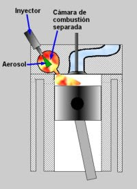 Maria Diesel: INYECCION INDIRECTA