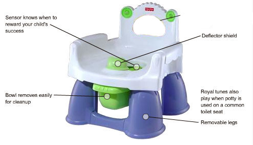 JuaiMurah: Fisher Price Musical Royal Potty