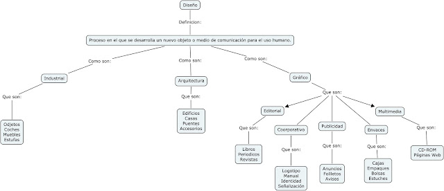 BGMAFC: Mapa Conceptual del Diseño