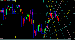 Saham '14: Belajar Gann Chart