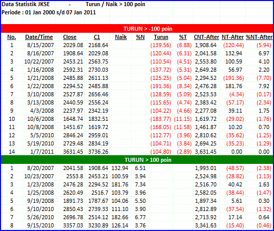 Saham Pilihan Ku : Saham Syariah: JKSE - Data Statistik Naik Turun ...