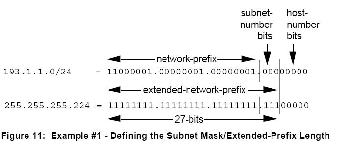 HEAVY NETWORK: Subnet Design Considerations
