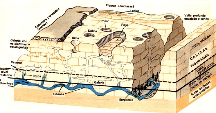 VOCABULARIO DE TÉRMINOS GEOGRÁFICOS: MODELADO KÁRSTICO