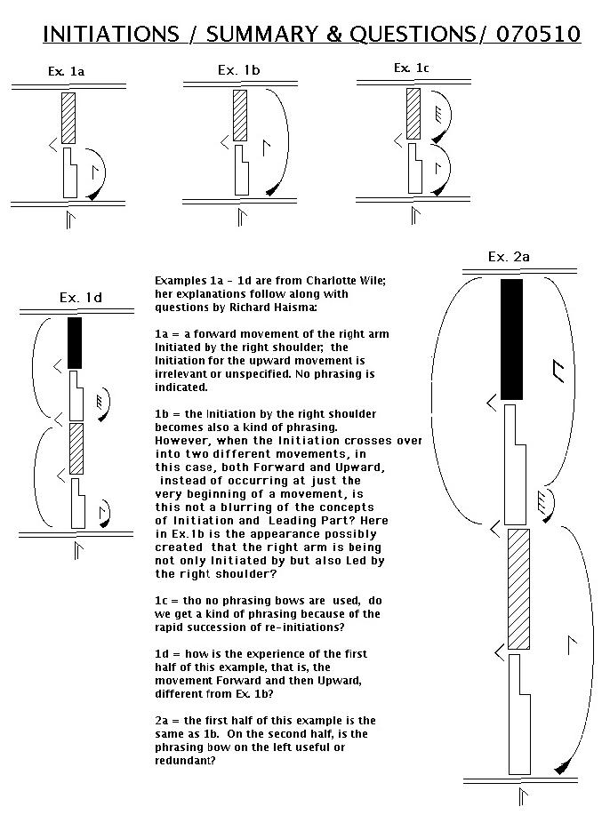 DNB Theory Bulletin Board: Initiations