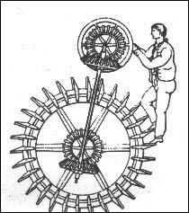 The Linkster Blog: The Early Evolution Of The Treadmill In Prison