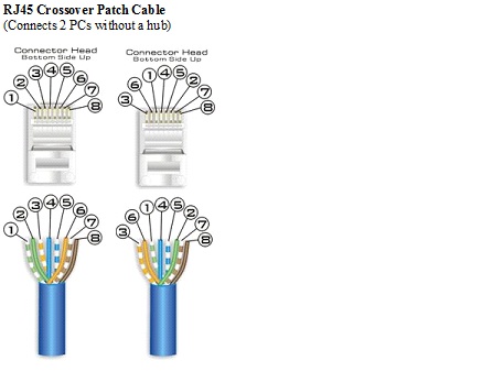 SystemTroubleshooters: RJ45 Patch Cable Configuration