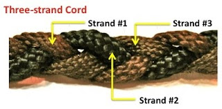 Blessed to be a Blessing!: Relationships in Marriage