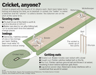 cricket: Rules of Cricket