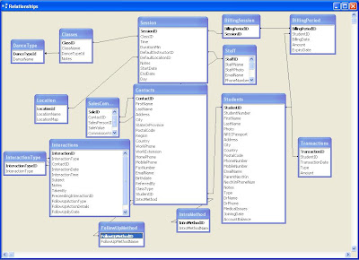 ACEKI MYSQL: Sales and Enquiry Module - Revised Database Model