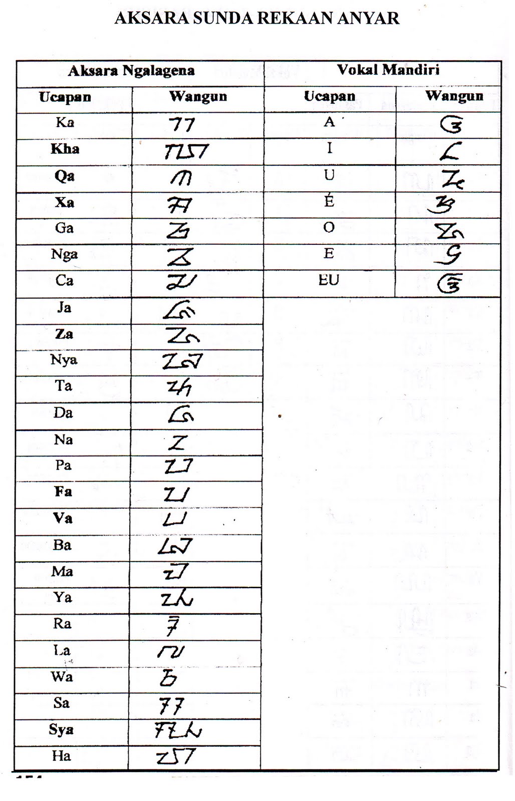Rakhman Hakim: Aksara Sunda Dari Jaman Ke Jaman