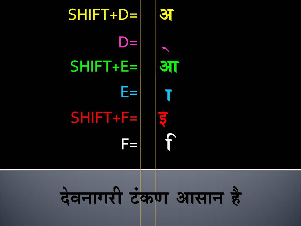 हिंदी मंत्रणसभा,कोट्टारक्करा: INSCRIPT HINDI KEYBOARD