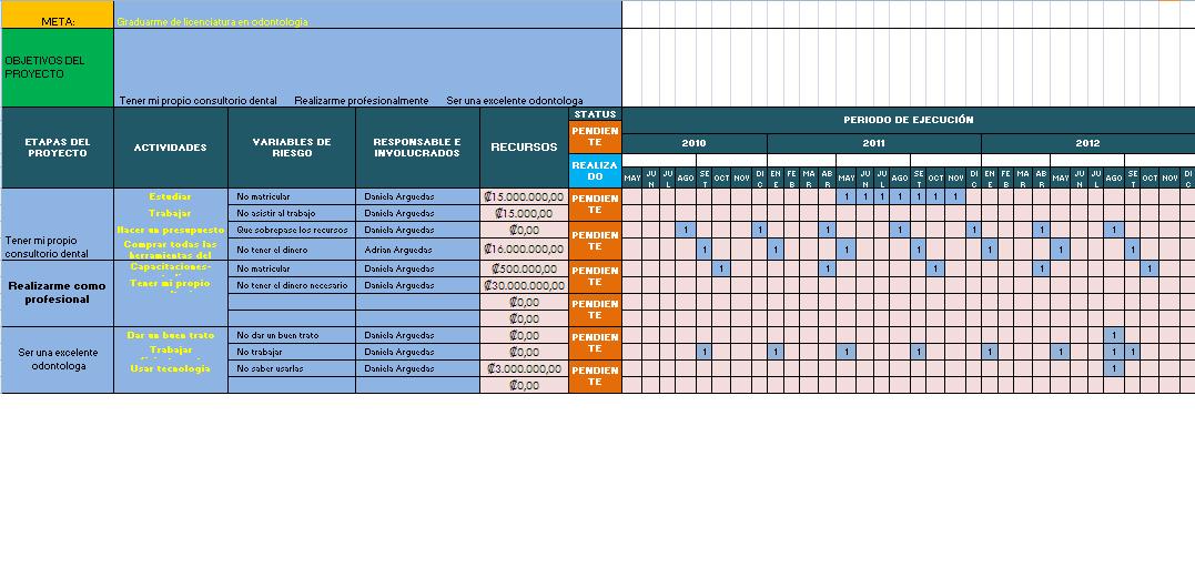 My blog: Plan de Metas