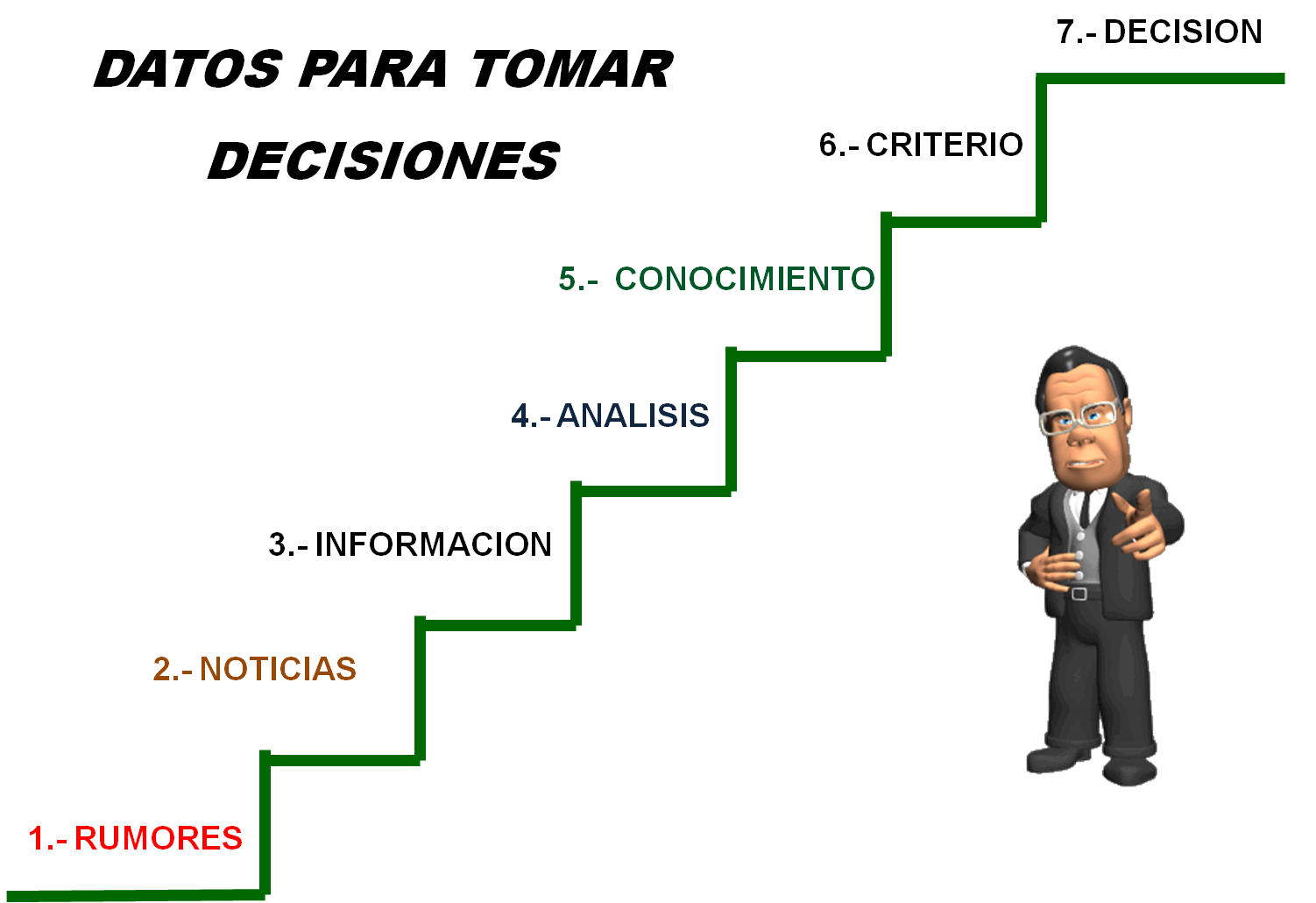 EL SENSEI - SEGURIDAD: TOMA DE DECISIONES (PARTE 1)