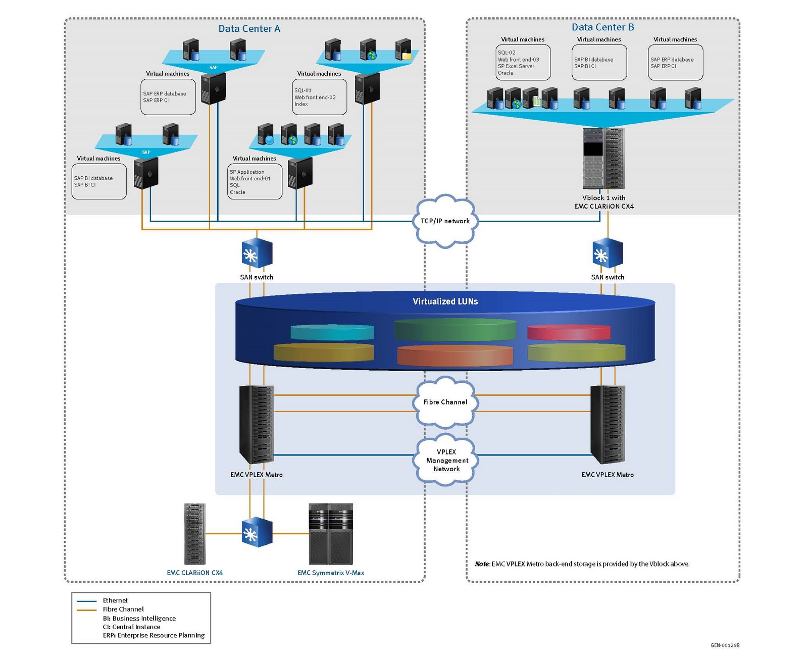 SAN NAS Analyst: EMC VPLEX