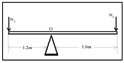 Parallel Forces in Equilibrium