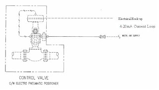 learning and learning: Electrical Hook up general note for instrument ...