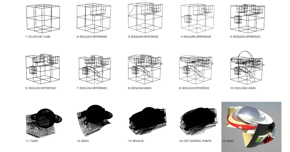 blog? title? blog title?: cube transformation