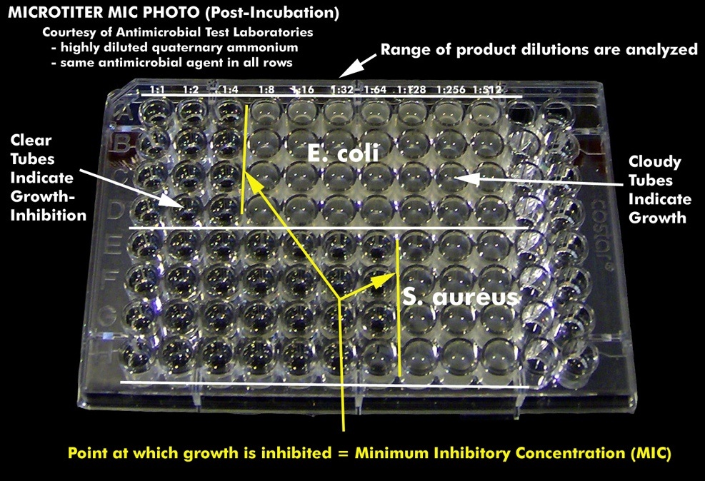 Kami-Ube Pediatric Clinic: Minimum Inhibitory Concentration( MIC test)