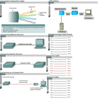 CCNA :) Be a Good Network Administrator: STP cable / UTP cable