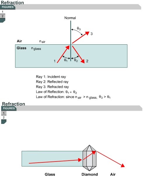 CCNA :) Be a Good Network Administrator: Reflection / Refraction ...