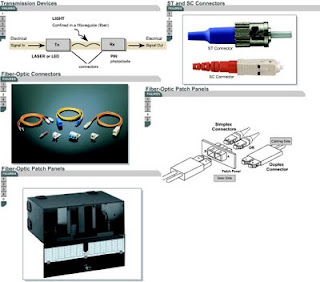 CCNA :) Be a Good Network Administrator: Multimode fiber / Single-mode ...
