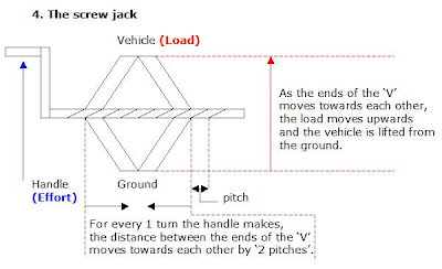 Road to PSLE: Simple Machines – The Inclined Plane
