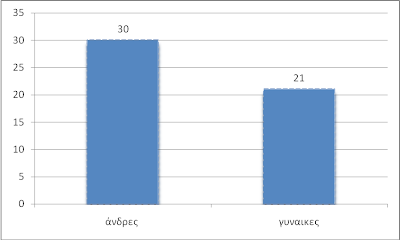 ΓΕΝΙΚΟ ΛΥΚΕΙΟ ΔΙΑΠΟΛΙΤΙΣΜΙΚΗΣ ΕΚΠΑΙΔΕΥΣΗΣ ΣΑΠΩΝ: ΙΣΟΤΗΤΑ ΤΩΝ ΦΥΛΩΝ ΚΑΙ ...