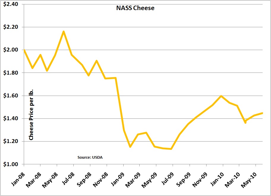 MilkPrice: June Component Prices Rise (Slightly)