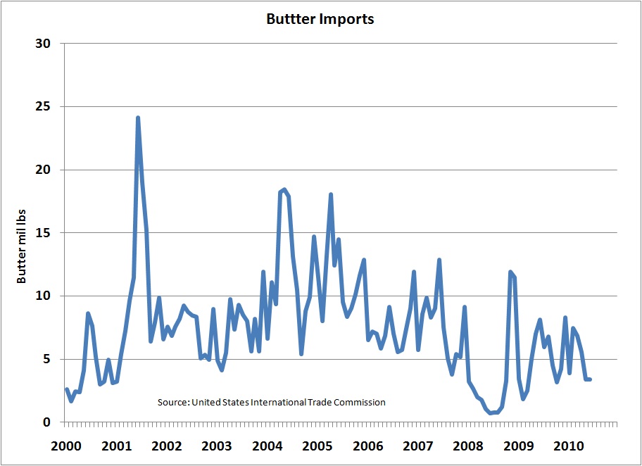MilkPrice: What has happened to Cheese and Butter Inventories?
