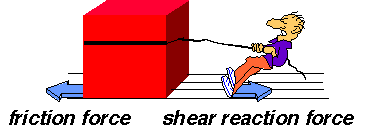 LifeAndScience: What if there DID NOT Exist any Friction in this ...