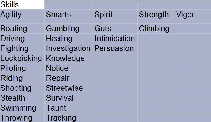 Tales From The Savage Troll: Space 1889 - Date Night, Newbie GM and ...
