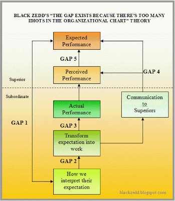 Your Work Is Full of Gaps!