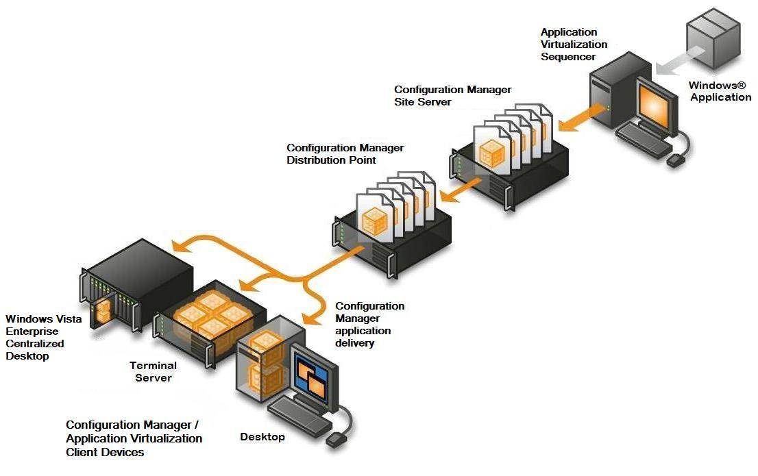 Henk S Blog Configmgr 2007 With App V Integration