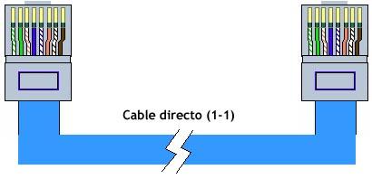 Elaboracion de Cable de Red UTP: ELABORACION DE CABLE DE RED UTP