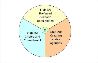 Jeroen's world of Software Testing: Understanding the problem: the ...