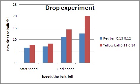Tanner's blog spot: Science