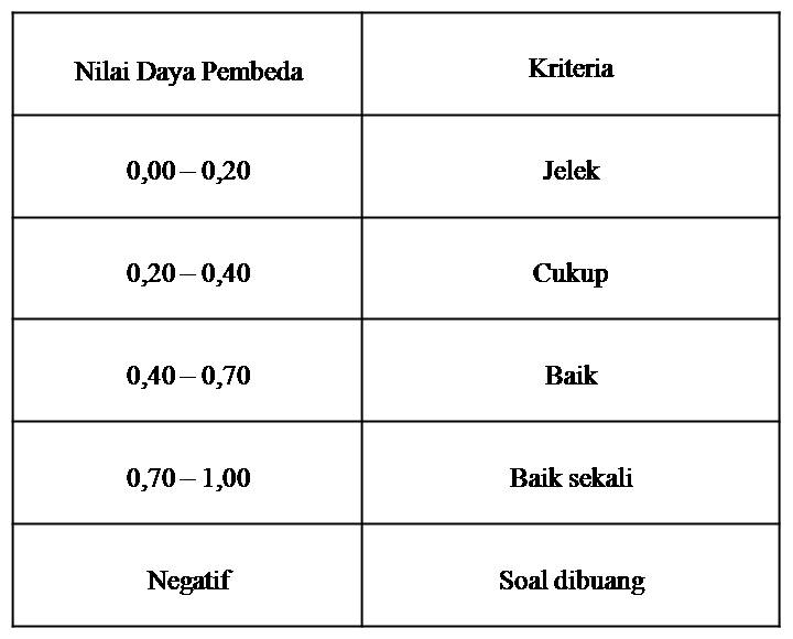 11/01/01 - 11/02/01 | BIOLOGIPEDIA