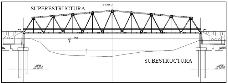 INGENIERIA CIVIL: PARTES DE UN PUENTE