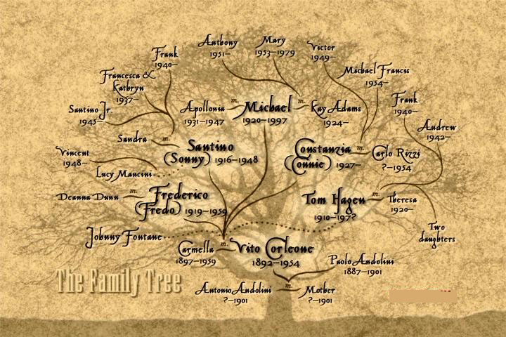 The Bates Motel: A (Family) Tree Grows In...Somewhere