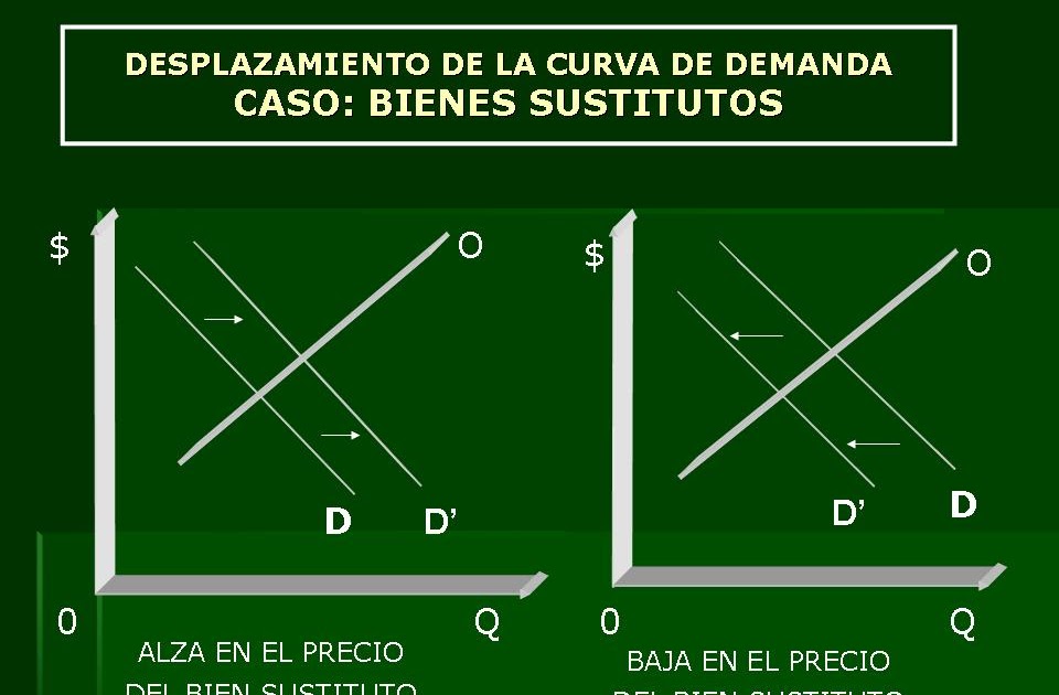 ECONOMIA: FACTORES SUBYACENTES DE LA CURVA DE DEMANDA