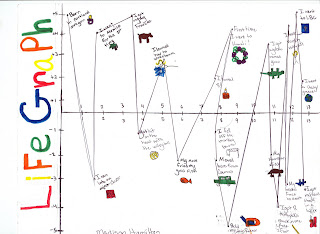 Madisons Blog: Life graph!