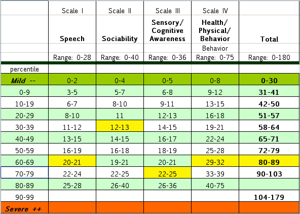 Boy Connected: You can actually measure this thing!
