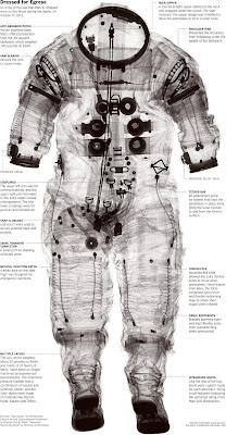 Maximizing Progress: Spacesuits ~ Engineering Astronaut Attire!