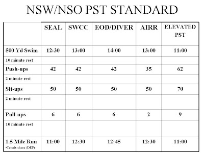 Naval Special Warfare/Operations NRD Pittsburgh