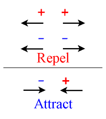 myILMU: Electrostatic Concept