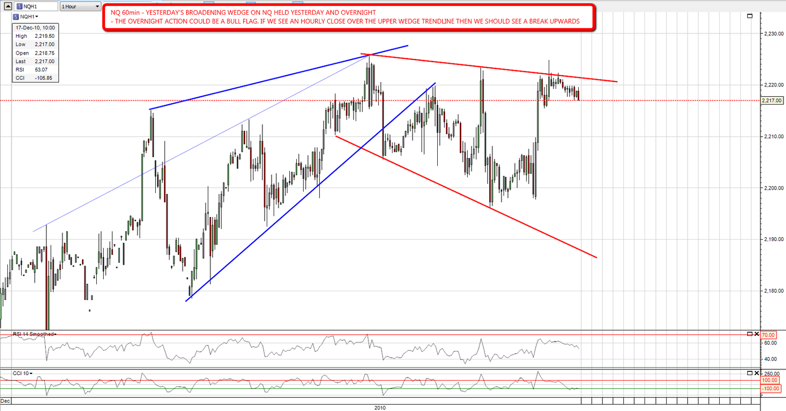 15 years ago – Slope of Hope with Tim Knight