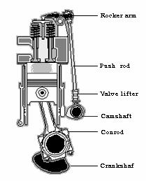Diesel Engine Forum: Komponen Dasar Engine (Part 5)