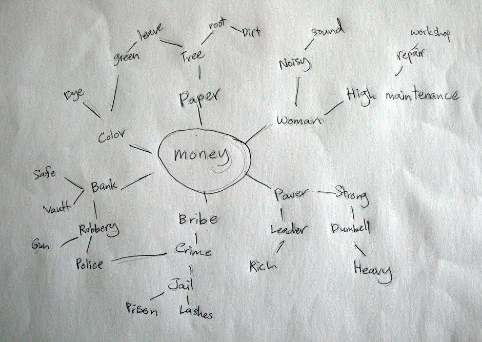 FIDZWAN'S BLOG FOR CREATIVE STUDIES